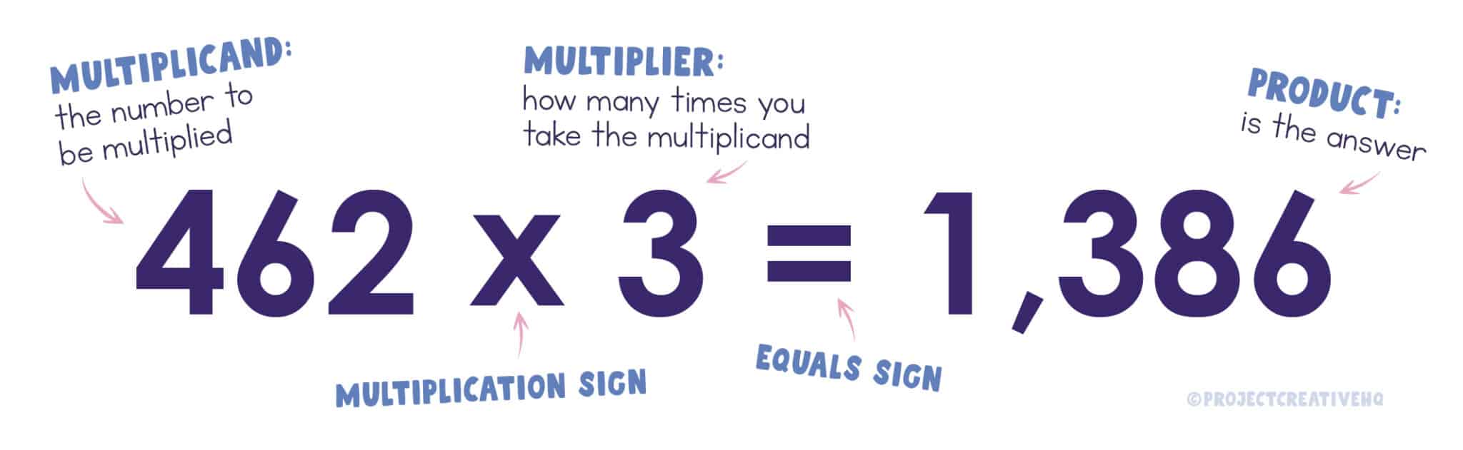 Montessori Checkerboard: A Guide to Multiplication (+ Video ...
