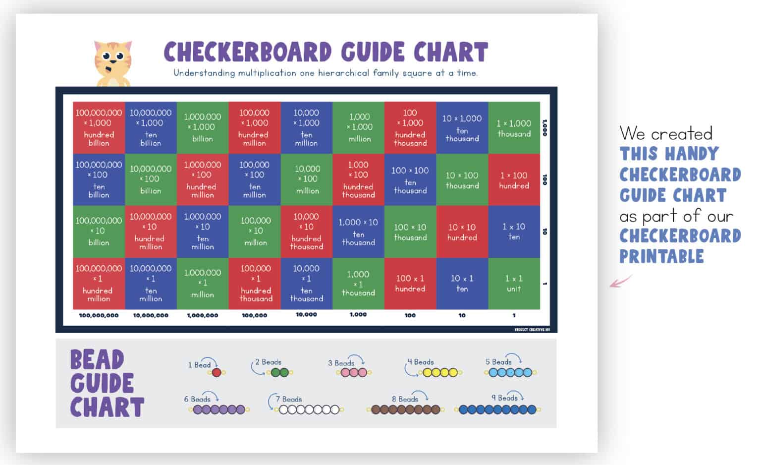 The Montessori Checkerboard: A Better Way to Teach Multiplication ...
